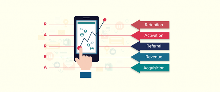 AARRR与RARRA，哪种策略更胜一筹？你选对了吗？ - 知乎