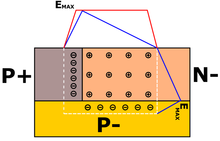 RESURF原理浅谈 - 知乎