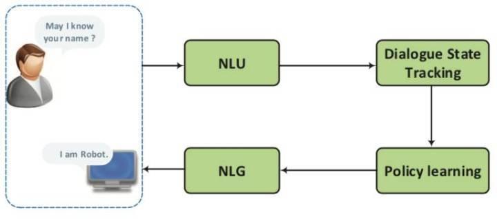 一文白话跨领域任务型对话系统：MultiWOZ数据集！（一） - 知乎