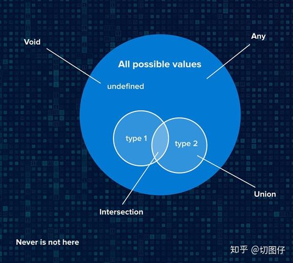 TypeScript是什么，为什么要使用它？ - 知乎