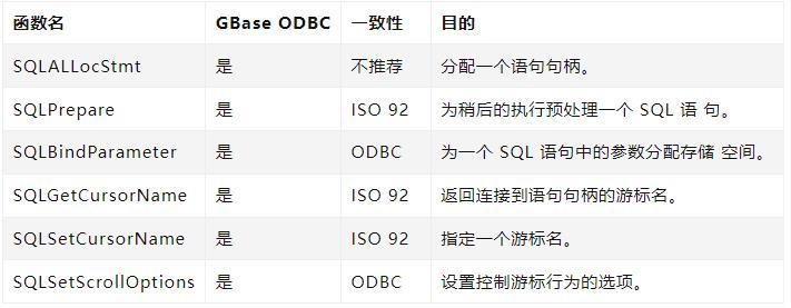 GBASE南大通用的GBase 8a ODBC API介绍 - 知乎