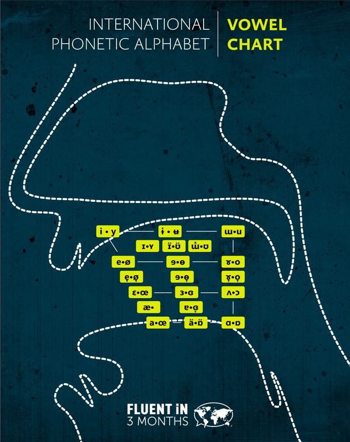 基于IPA的DJ音标、KK音标学习笔记——元音 - 知乎