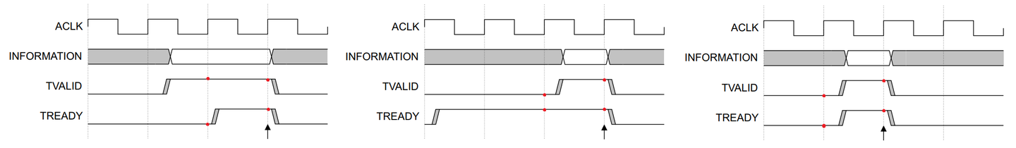 AXI协议详解3：AXI4-Stream 协议梳理+代码分析 - 知乎
