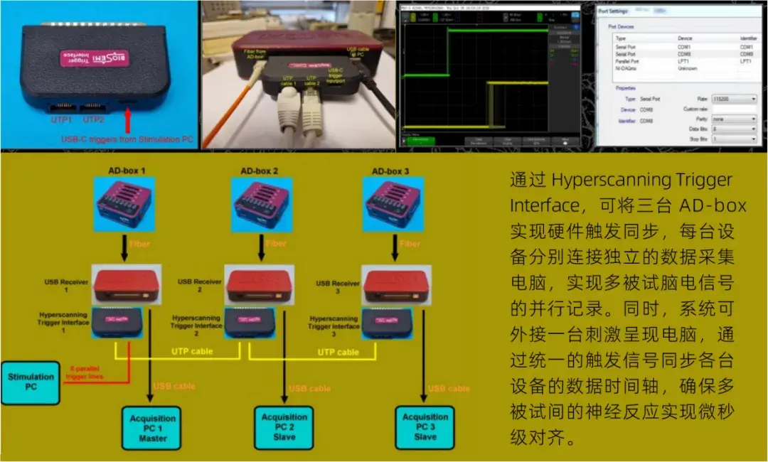 【新】BioSemi Active3多通道脑电信号采集系统 - 知乎