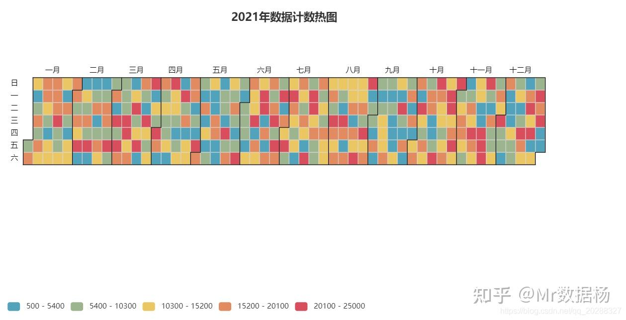如何使用Python的Pyecharts制作漂亮的Calendar 日历热图？ - 知乎