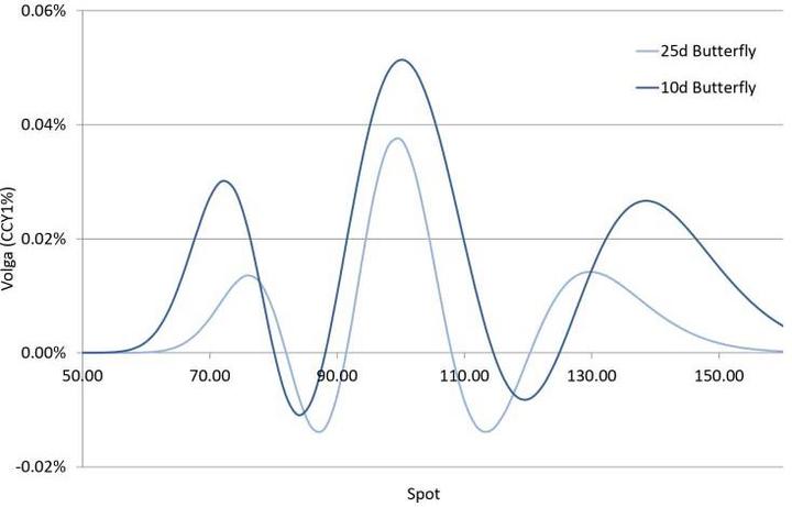 Higher-Order Greeks - 知乎