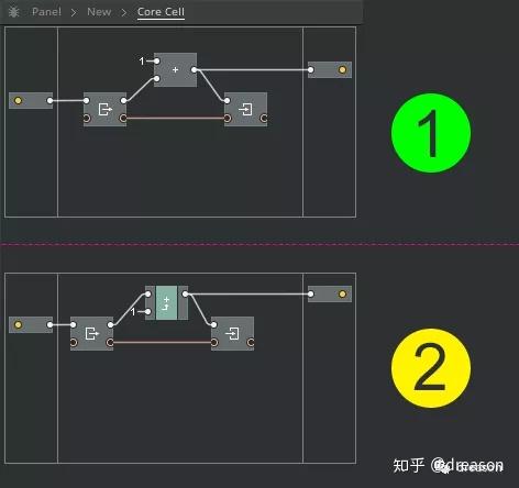 09 每天一课Core Cell —— Latch的扩展 - 知乎