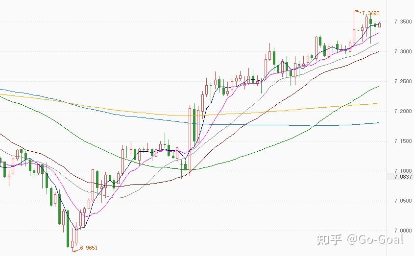 离谱！为什么标普消费ETF（159529）能有40%的溢价率？ - 知乎