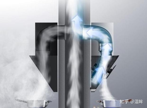 618好物推荐，COLMO烟灶套装诠释嵌入美学 - 知乎