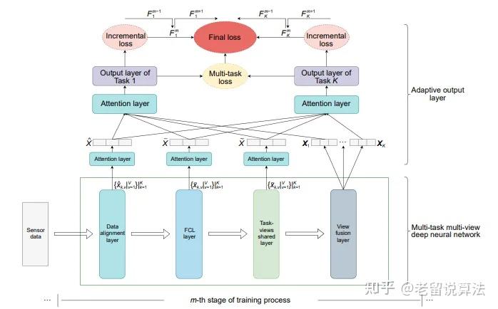 8周就能发SCI一区期刊？Big Data Mining and Analytics - 知乎