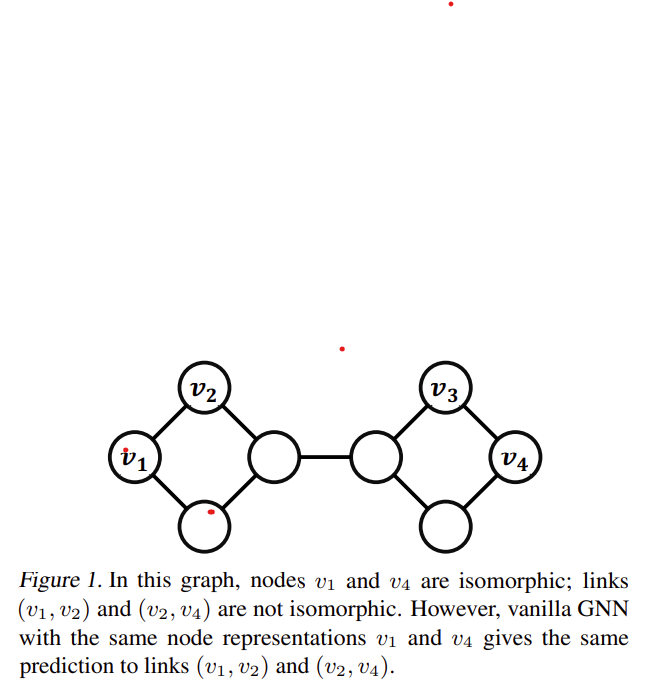 [论文] | Graph Foundation Models - 知乎