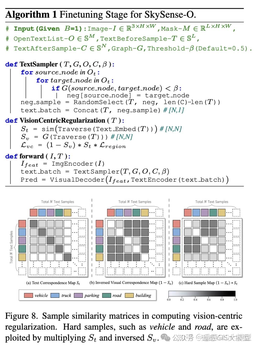 CVPR_2025_SkySense-O：面向开放世界的遥感解读——以视觉为中心的视觉-语言建模探索 - 知乎