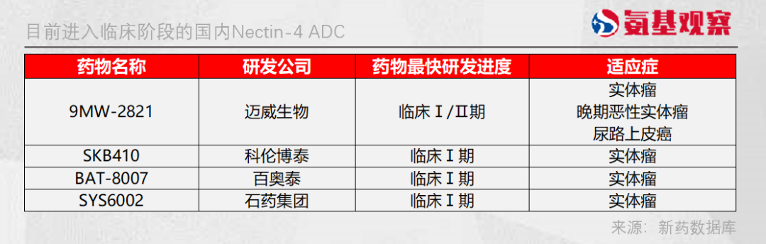 Nectin-4 ADC：一场刚刚起跑的竞赛 - 知乎