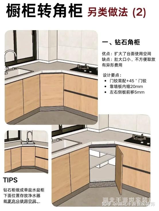四种常用的橱柜转角柜做法！ 知乎 2841