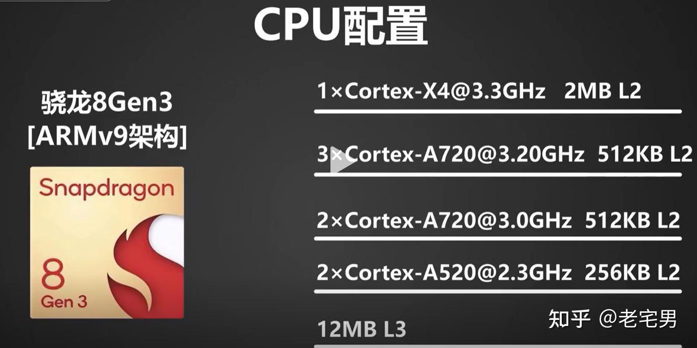 骁龙 8 Gen3 和骁龙 8 至尊版的差距有多大? - 知乎
