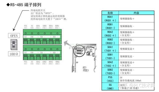 [三菱] FR-Configurator2读写三菱变频器参数 - 知乎