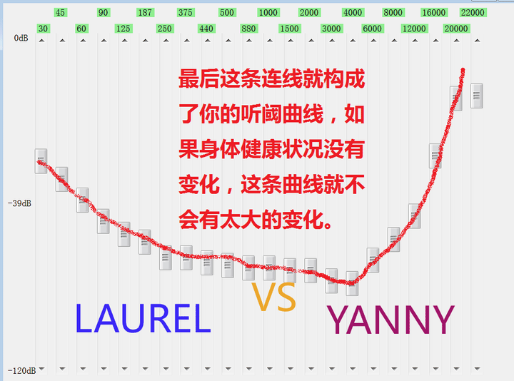 Yanny还是Laurel？破解Yanny vs Laurel事件的关键 -- 麦文学初中文化系列 - 知乎