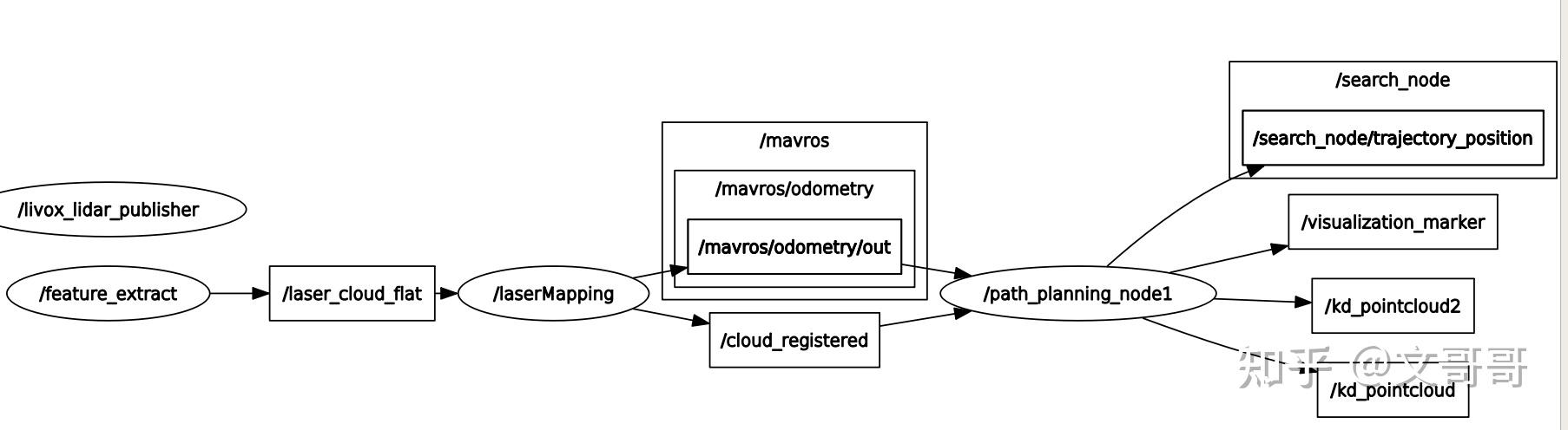 dyn_small_obs_avoidance 代码梳理 - 知乎