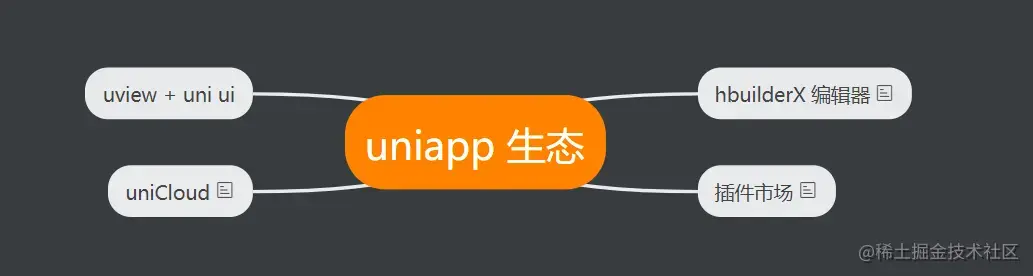 uniapp 中的 uni-forms 组件如何使用？ - 知乎