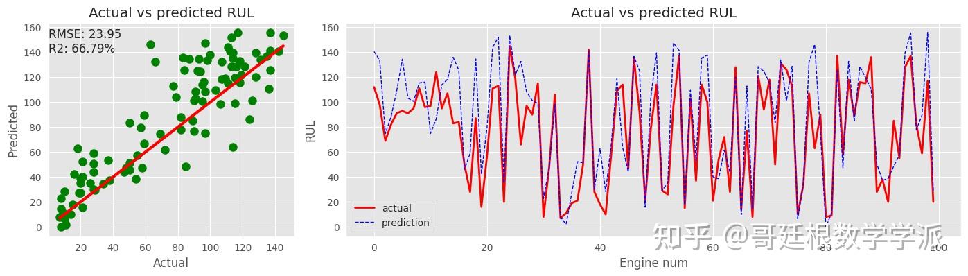 建win下python开发环境，请问anaconda好，还是docker好？甚至两者叠buff？ - 知乎