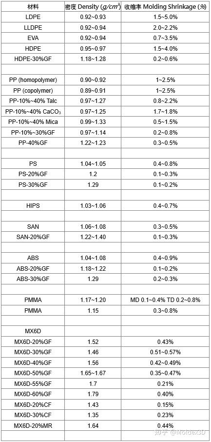 【操作手册】Moldex3D 2023模流分析仿真指南之材料精灵 四. 自定义数据库 - 知乎