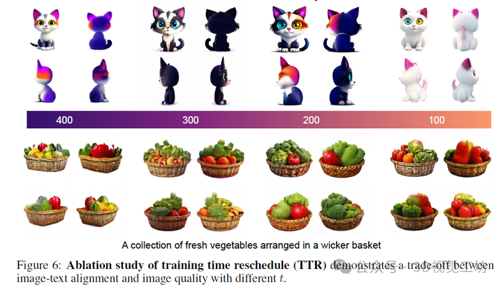 卓越美学！Bootstrap3D：5秒内生成高质量3D模型 - 知乎