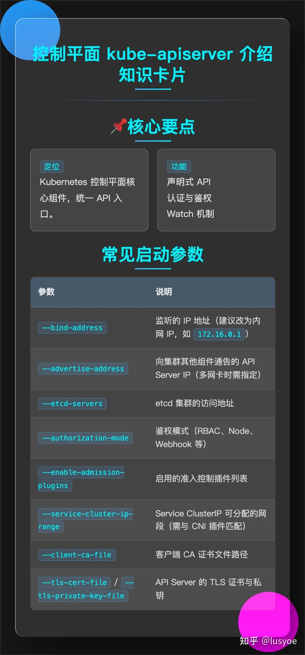 第三部分：控制平面组件 kube-apiserver 介绍 - 知乎