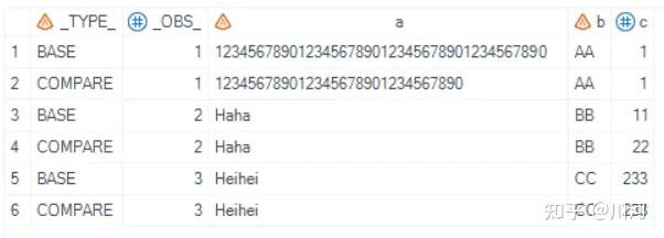SAS编程：分享数据集Compare的小经验 - 知乎