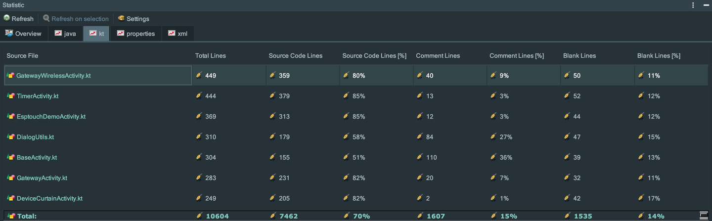 Android Studio 代码行数统计插件Statistic的简单使用 - 知乎