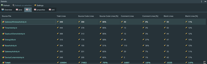 Android Studio 代码行数统计插件Statistic的简单使用 - 知乎