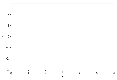 十分钟|matplotlib上手，开启你的python可视化 - 知乎