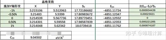 计算教程||CASTEP计算2D材料载流子迁移率 - 知乎
