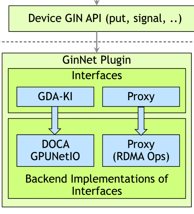 GPU发起网络：GIN - 知乎