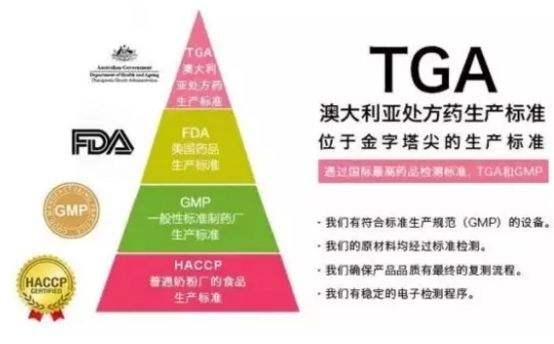 TGA认证咨询|所需的合格评定级别必须与设备使用相关风险的级别和性质相匹配 - 知乎