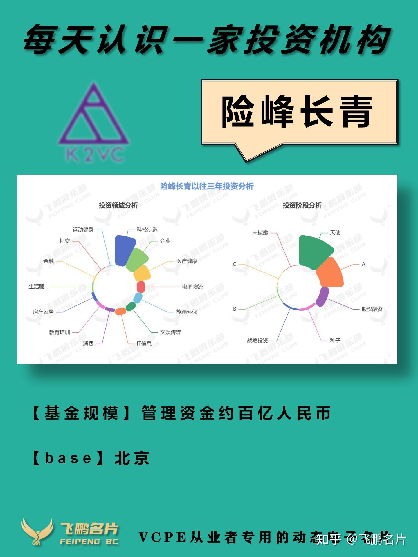 每天认识一家投资机构07-险峰长青 - 知乎