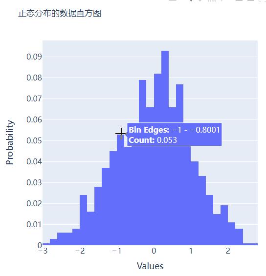在python用plotly画图的时候，怎么添加标记？ - 知乎