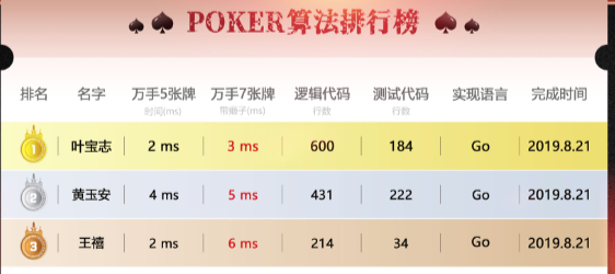Poker算法 - 知乎