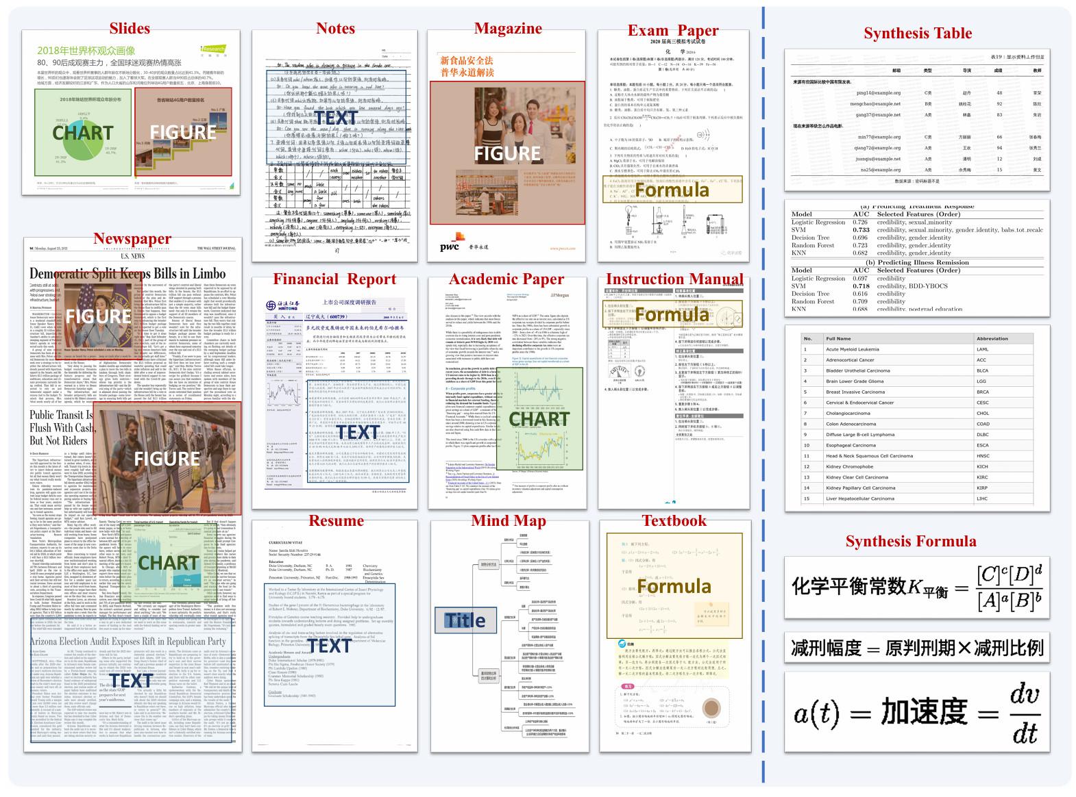 MonkeyOCR: Document Parsing with a Structure-Recognition-Relation Triplet Paradigm - 知乎