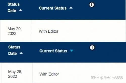 elsevier出版社旗下的期刊，前两周状态是with Editor，之后就变成了decision in process，什么情况啊？ - 知乎