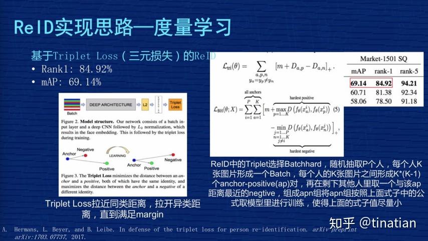 (转)行人重识别(ReID) ——技术实现及应用场景 - 知乎