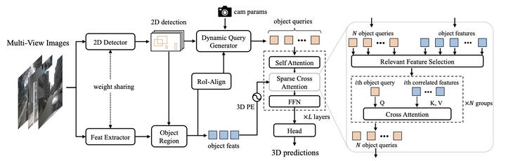 【3D目标检测】Object as Query: Lifting any 2D Object Detector to 3D Detection - 知乎