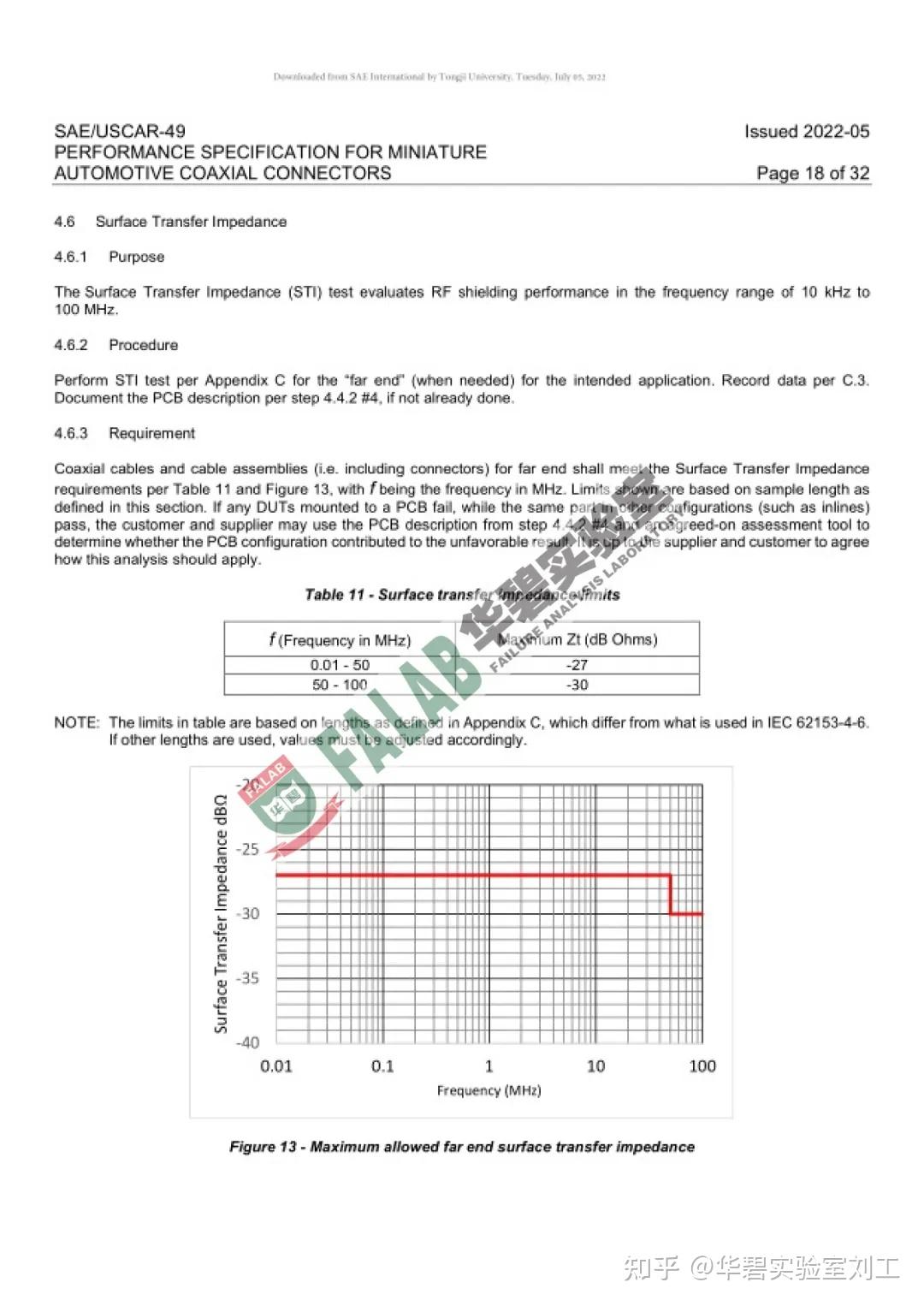 Mini-Fakra逐步替代Fakra，高速高频连接器测试标准USCAR-49介绍 - 知乎