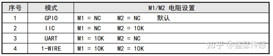 RCWL-1605 16MM 收发一体超声波测距模块 - 知乎