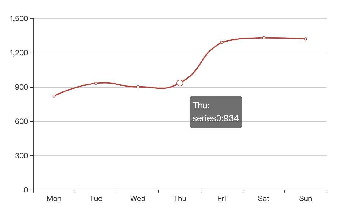 ECharts 提示框 - 知乎