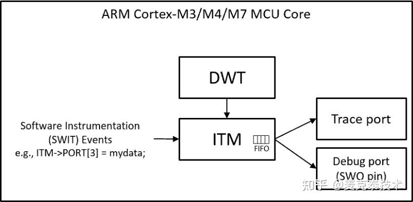 如何利用ITM实现更快的跟踪？ - 知乎