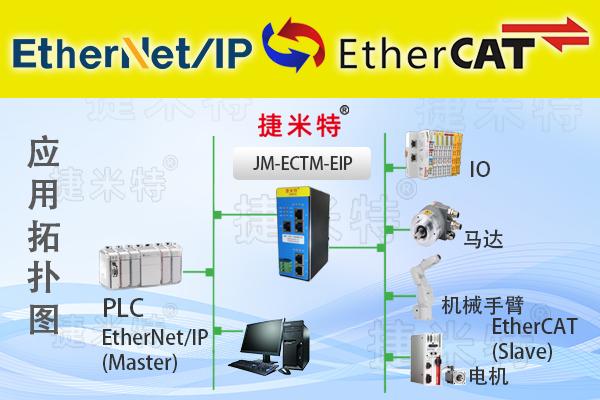 EthernetlP转DeviceNet网关技术解析:汇川PLC对DeviceNet焊机的多设备协同方案 - 知乎