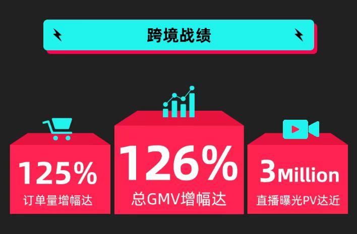 爆单！TikTok Shop东南亚99大收官 - 知乎