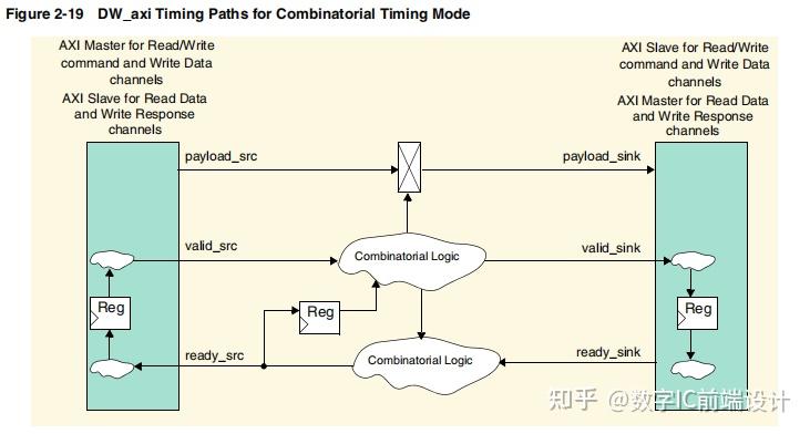 DesignWare DW_axi - 知乎