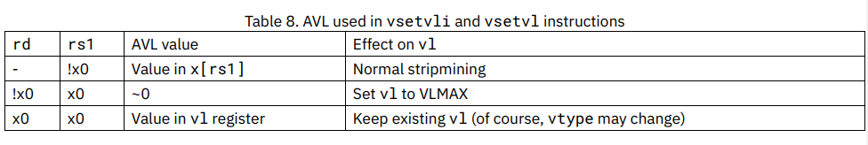 【个人笔记】RISC-V "V" Vector Extension Version 1.0 - 知乎