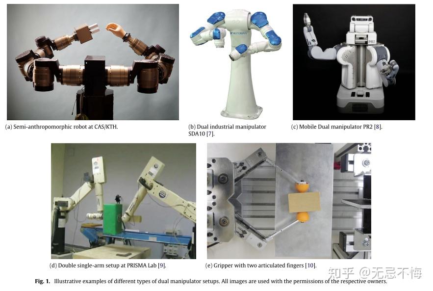 *Dual arm manipulation - A survey - 知乎